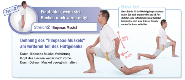 Entspannte Muskeln im Beckenbereich Archive | Walter Seeholzer ...